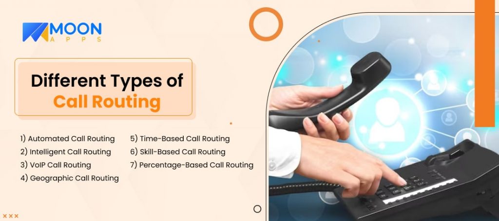 What is Call Routing? How it Works, Benefits & Types